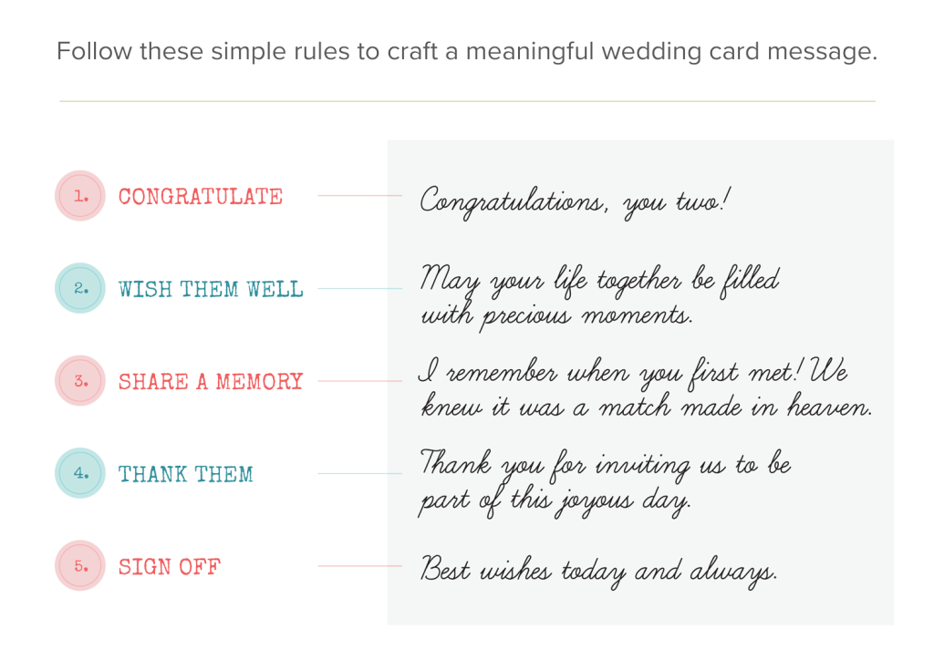 What To Write In a Wedding Card: Guide + Wedding Wishes – Giftnal